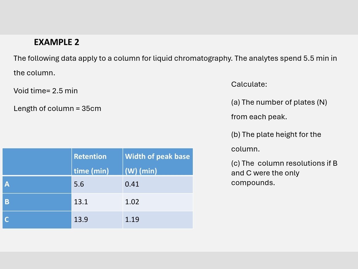 Solved EXAMPLE 2The following data apply to a column for | Chegg.com