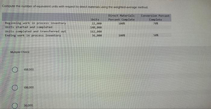 Solved Compute the number of equivalent units with respect | Chegg.com