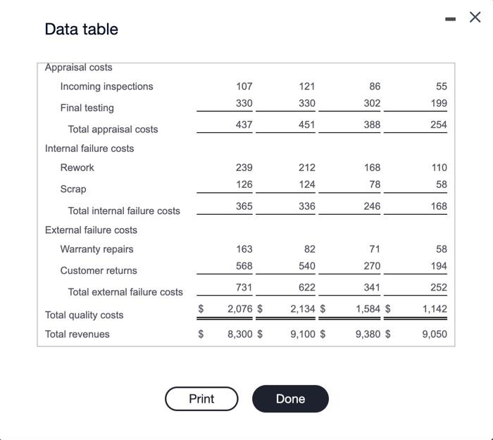 Data tableData tableRequirements 1. For each period, | Chegg.com