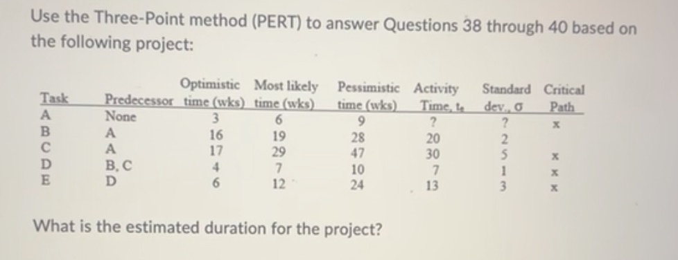 Solved Use the Three-Point method (PERT) ﻿to answer | Chegg.com
