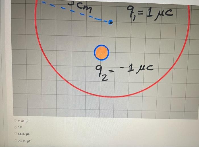 Solved In the figure below, q1=1μC and q2=−1μC, the total | Chegg.com