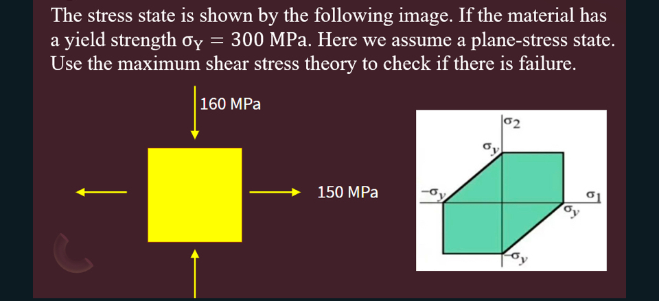 Solved The stress state is shown by the following image. If | Chegg.com