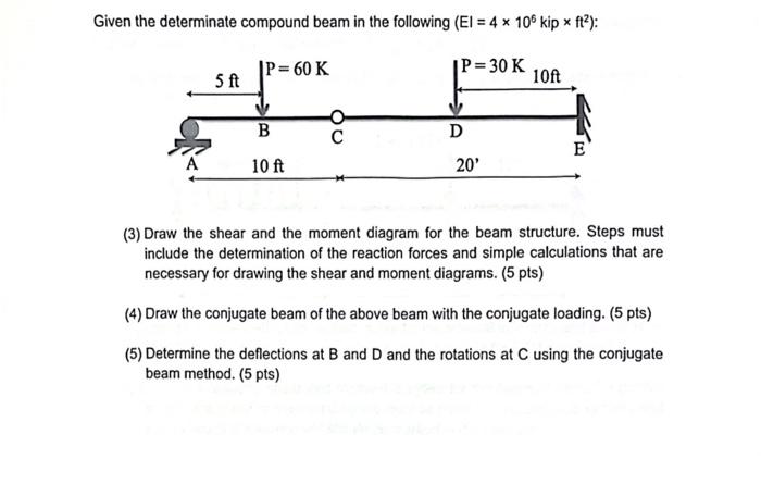 Solved Given the determinate compound beam in the following | Chegg.com
