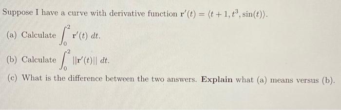 Solved Suppose I have a curve with derivative function | Chegg.com