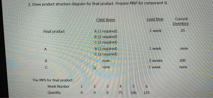 Solved 2. Draw product structure diagram for final product. | Chegg.com