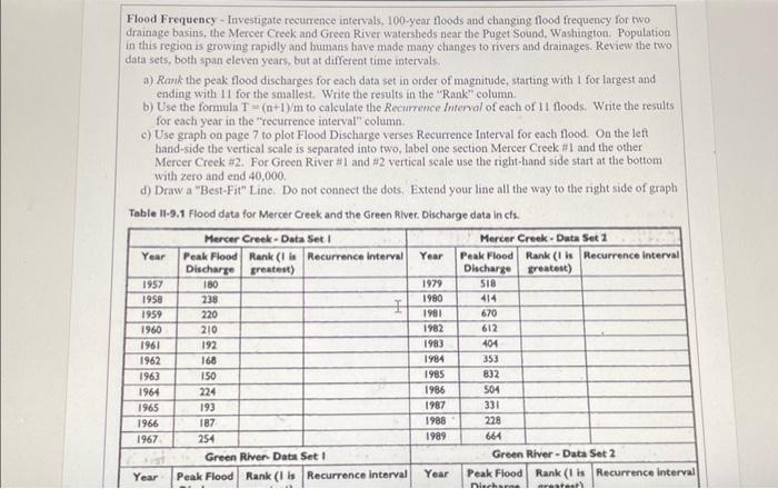 Solved Flood Frequency - Investigate recumence interyals, | Chegg.com