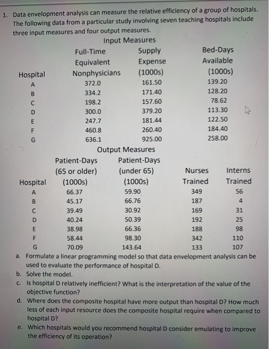 Solved 1. Data envelopment analysis can measure the relative | Chegg.com