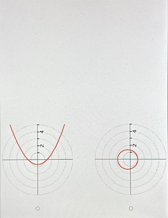 Solved Graph the polar equation. 3r−3rsinθ=4 | Chegg.com