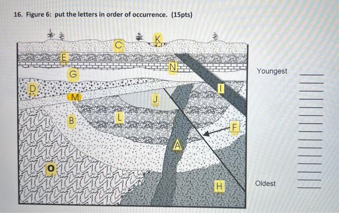 Solved 16. Figure 6: put the letters in order of occurrence. | Chegg.com