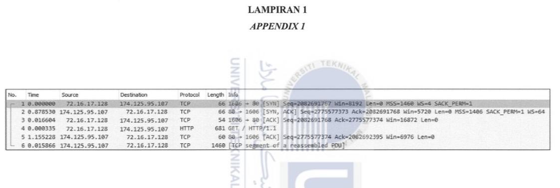 Solved (a) Draw the header and its corresponding details of | Chegg.com