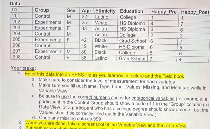 Solved Your tasks: 1. Enter this data into an SPSS file as | Chegg.com