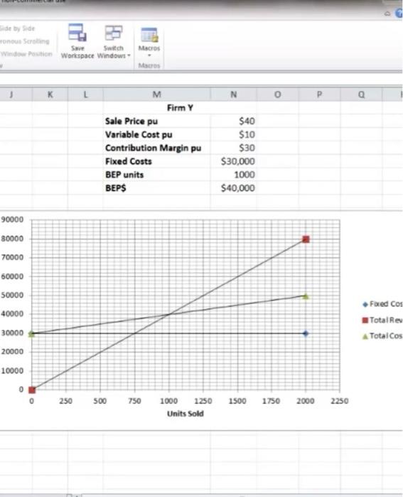 Explain how the CVP graphs would change if the | Chegg.com