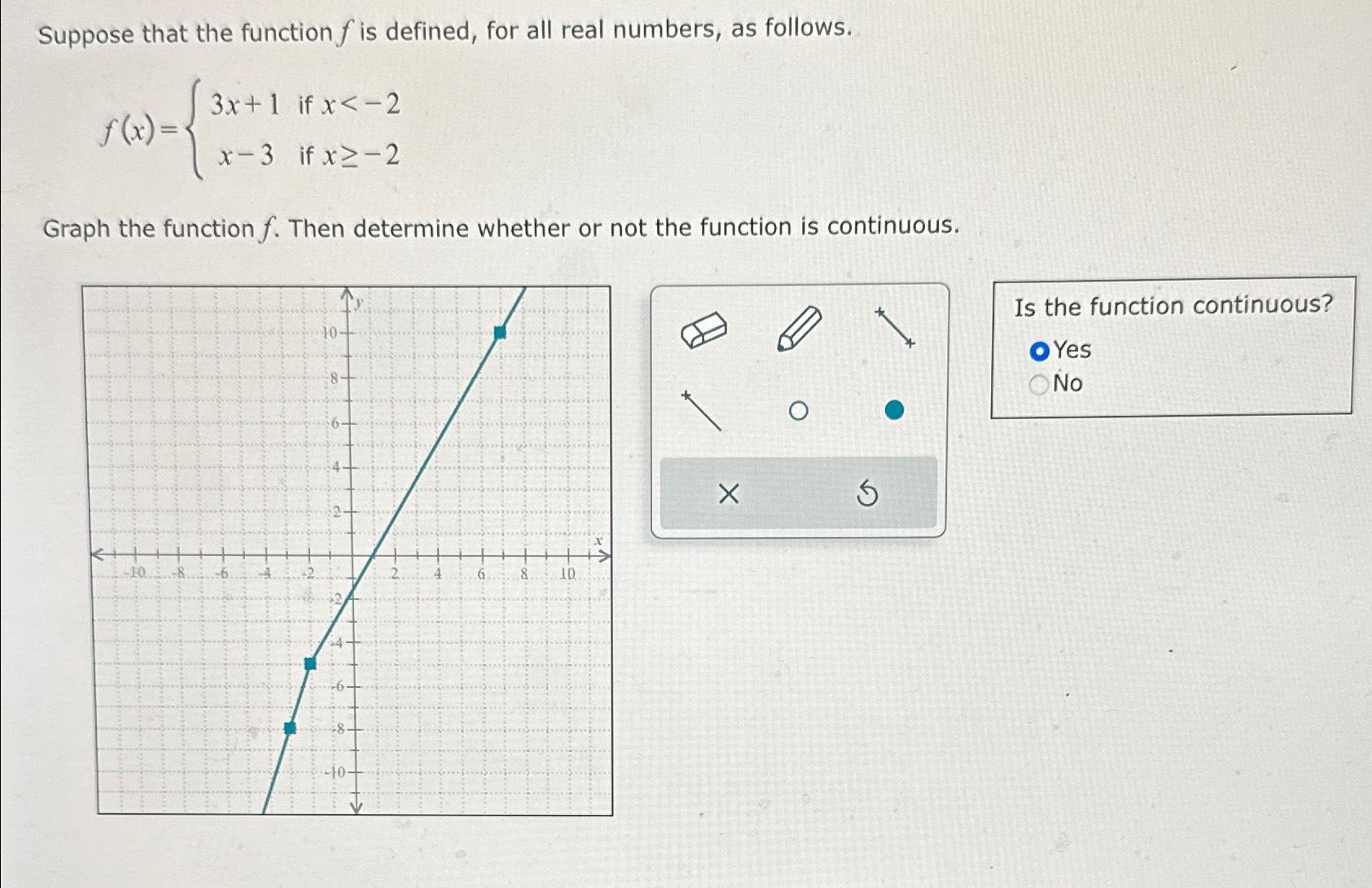 Solved Suppose that the function f ﻿is defined, for all real | Chegg.com
