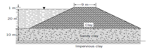 Solved A section of a dam constructed from a clay is shown | Chegg.com