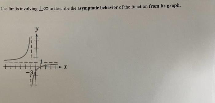 Solved Use limits involving ±∞ to describe the asymptotic | Chegg.com