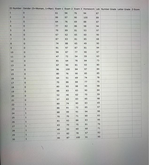 Solved ID Number Gender (0-Woman, 1. Man) Exam 1 Exam 2 Exam | Chegg.com