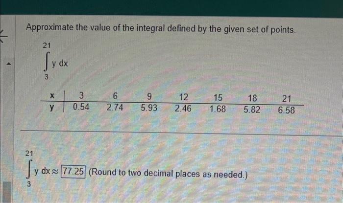 Solved Approximate the value of the integral defined by the | Chegg.com
