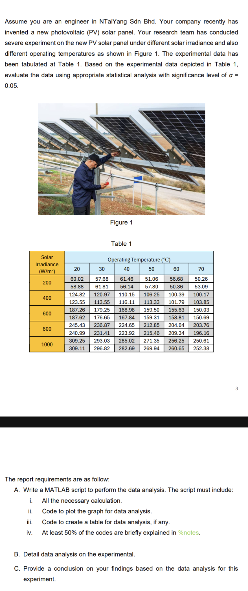 Solved Assume you are an engineer in NTaiYang Sdn Bhd. ﻿Your | Chegg.com