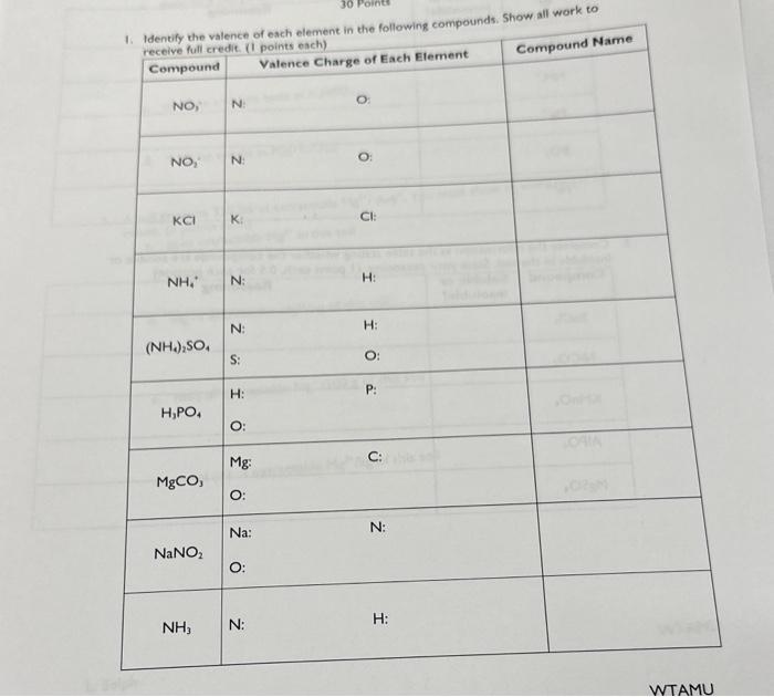 Solved 30 Points | Chegg.com Solved 30 Points | Chegg.com