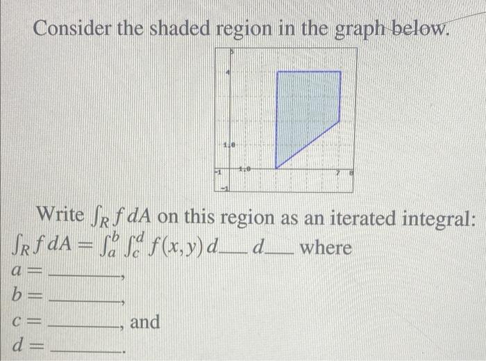 Solved Consider the shaded region in the graph below. Write | Chegg.com