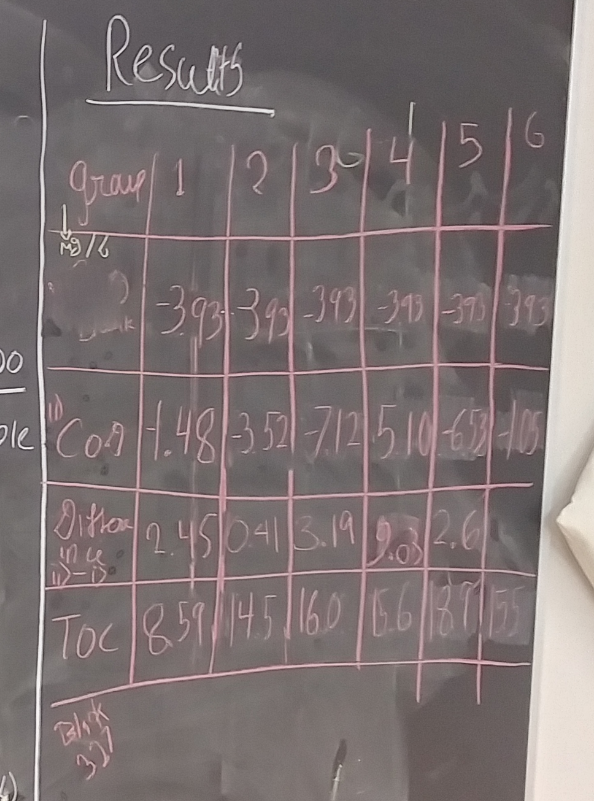 Solved 2. Data analysis using Excel. ( 20 points): calculate | Chegg.com