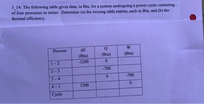 Solved 3_14: The following table gives data, in Btu, for a | Chegg.com