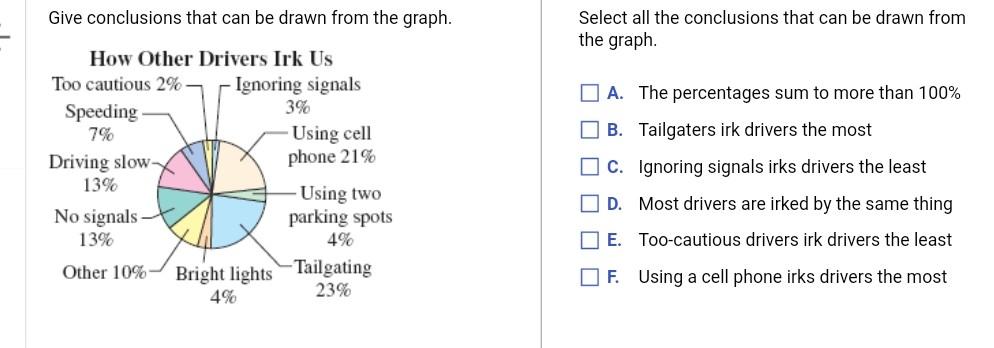 Solved Give conclusions that can be drawn from the graph. | Chegg.com