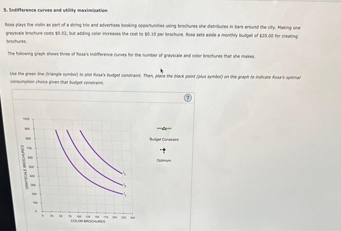 Solved 6. Indiference curves and utility maximization Rosa | Chegg.com