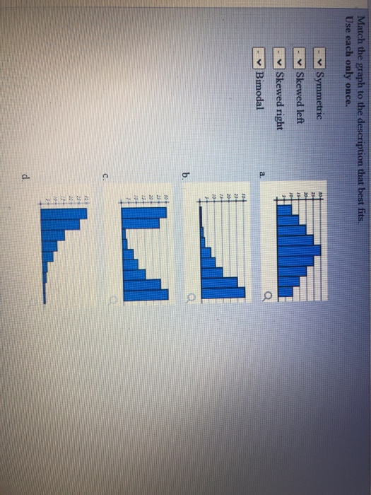 Solved Match the graph to the description that best fits. | Chegg.com