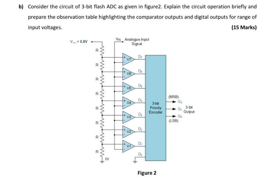 Solved b) Consider the circuit of 3-bit flash ADC as given | Chegg.com