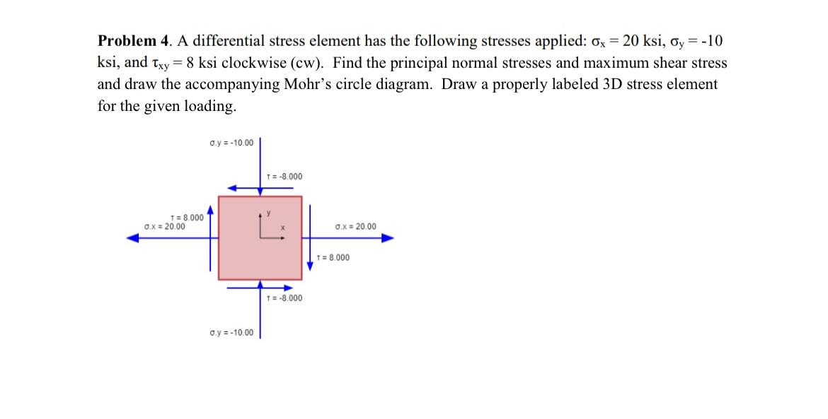 Solved Problem 4. ﻿A differential stress element has the | Chegg.com