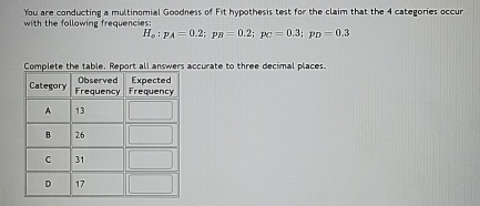 Solved You are conducting a multinomial Goodness of Fit | Chegg.com