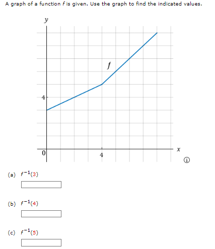 Solved A graph of a function f ﻿is given. Use the graph to | Chegg.com