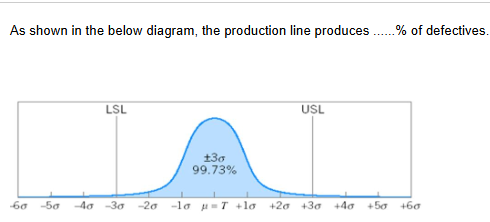 Solved As shown in the below diagram, the production line | Chegg.com