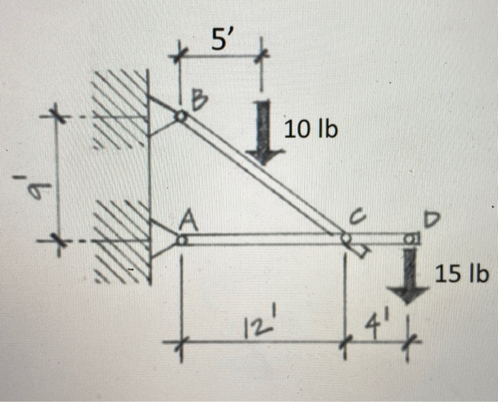 Solved determine all support and pin forces for the | Chegg.com