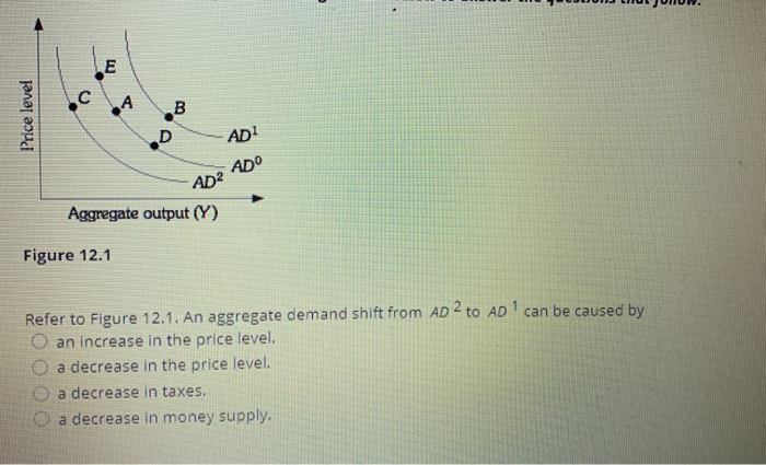 Solved AD ADO AD2 Aggregate output (Y) Figure 12.1 Refer to | Chegg.com