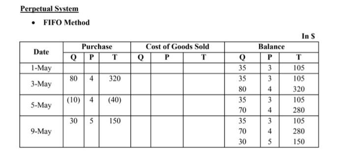 Solved Calculate cost of goods sold, ending inventory, and | Chegg.com