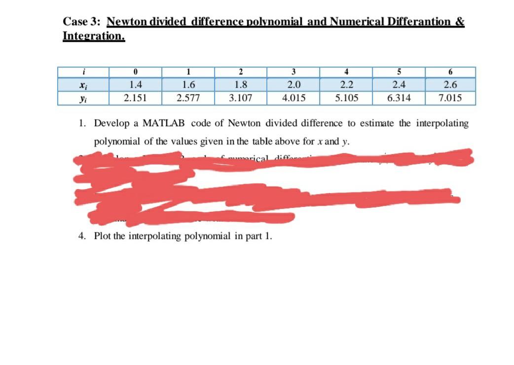 Solved 1. Develop a MATLAB code of Newton divided difference | Chegg.com