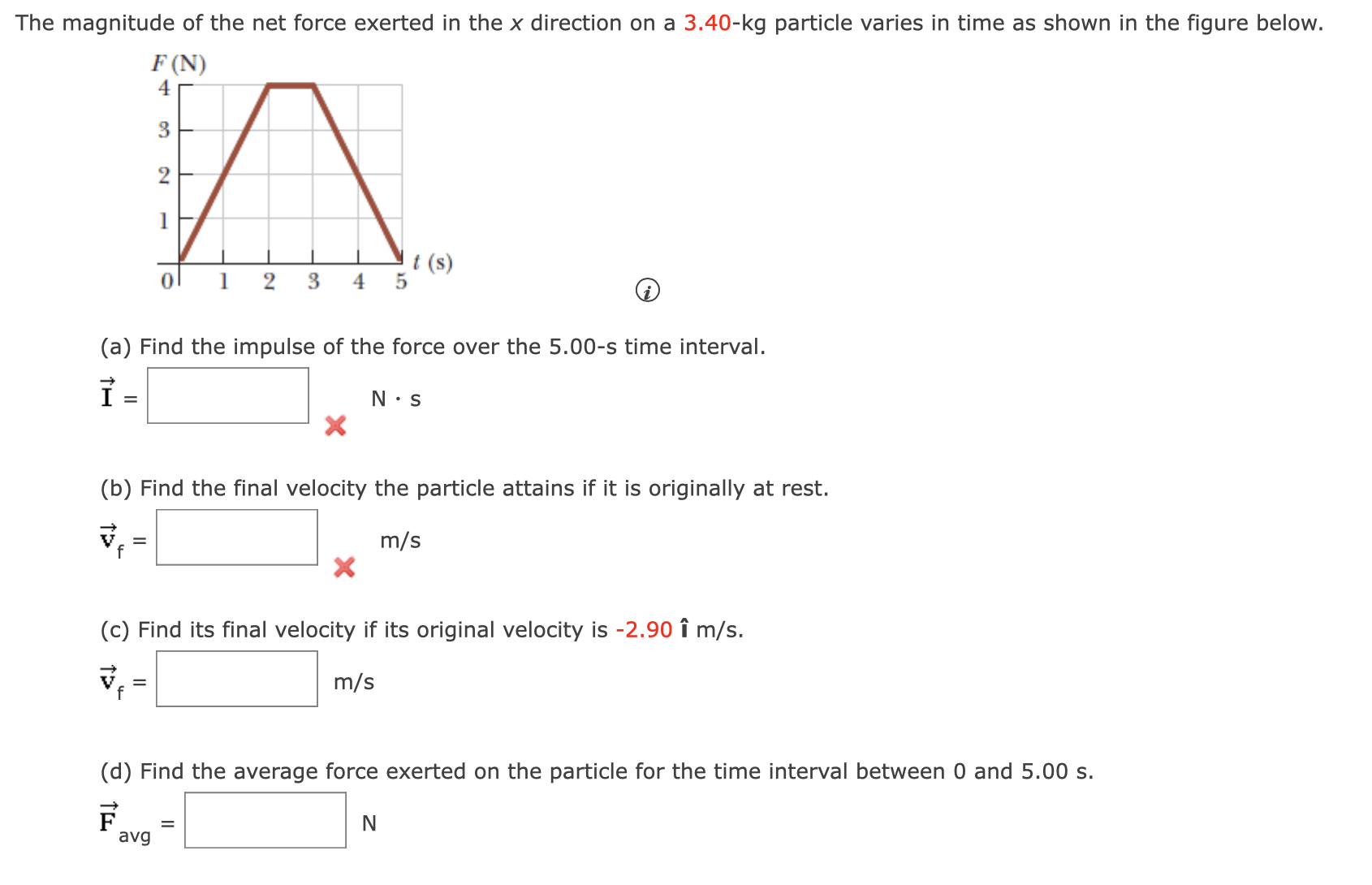 Solved The magnitude of the net force exerted in the x | Chegg.com