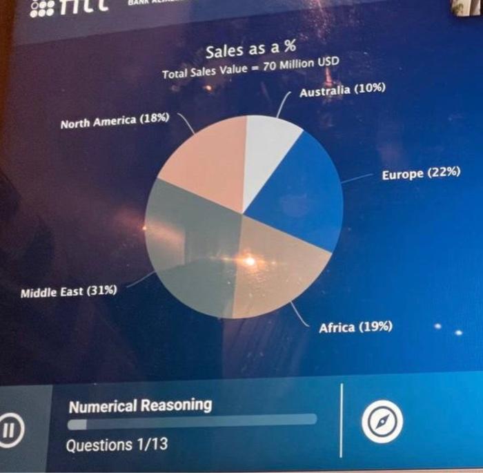 Solved Q1. what is the value of sales to australia? Q1 | Chegg.com