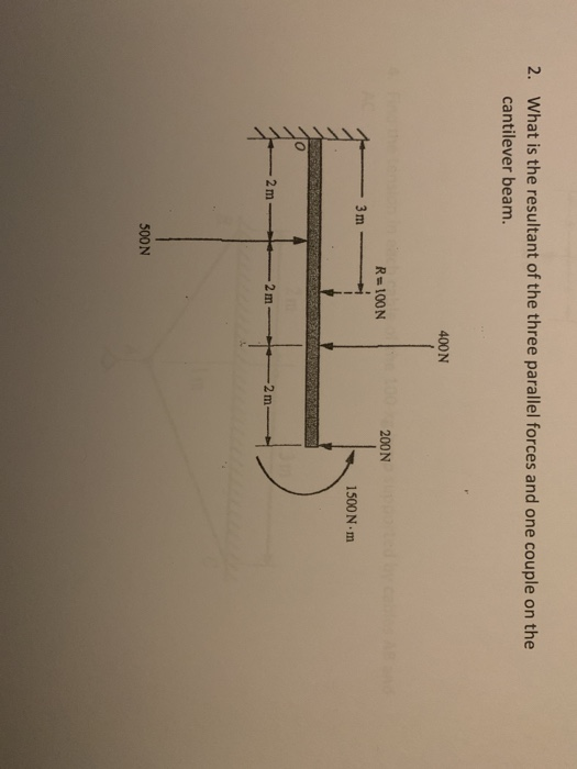 Solved 2. What is the resultant of the three parallel forces | Chegg.com