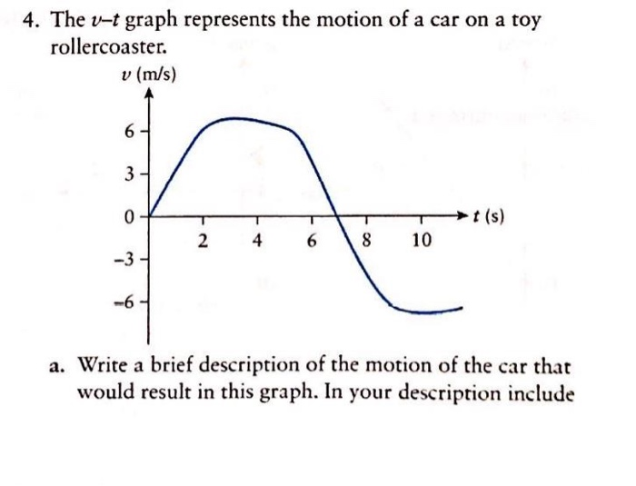 Solved 4. The v-t graph represents the motion of a car on a | Chegg.com