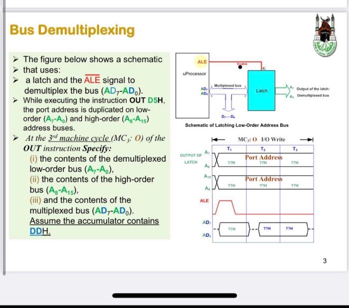 Solved Bus Demultiplexing Gew ALE Processor Multiplexed hus | Chegg.com