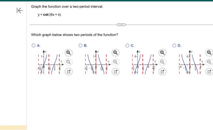 Solved Graph the function over a two-period interval. | Chegg.com