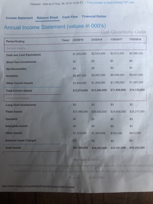 Solved After looking at Target Corporation Balance Annual | Chegg.com