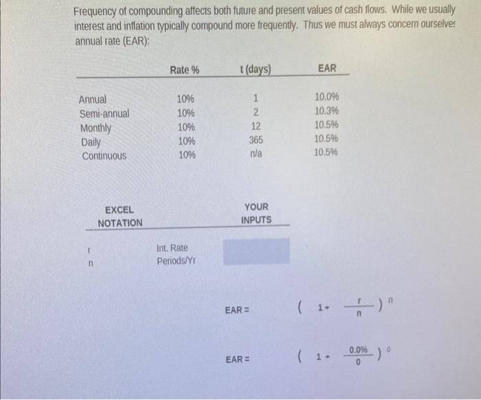 Solved Frequency of compounding affects both future and | Chegg.com