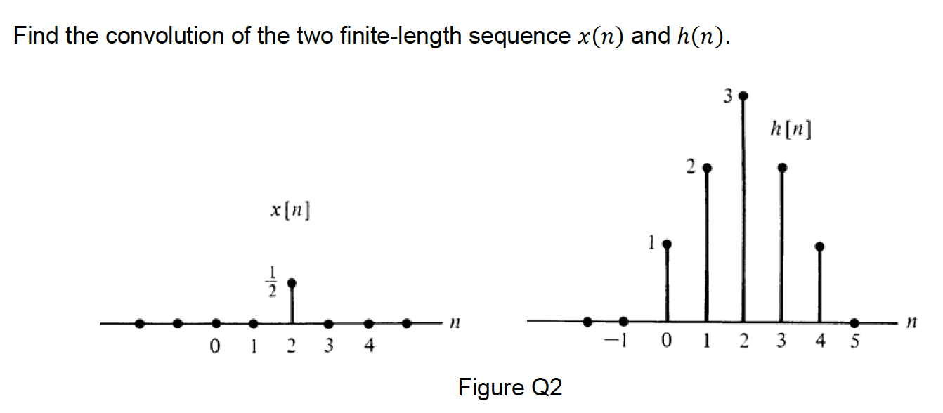 Solved by an EXPERT Find the convolution of ﻿the two finite-length | Chegg.com