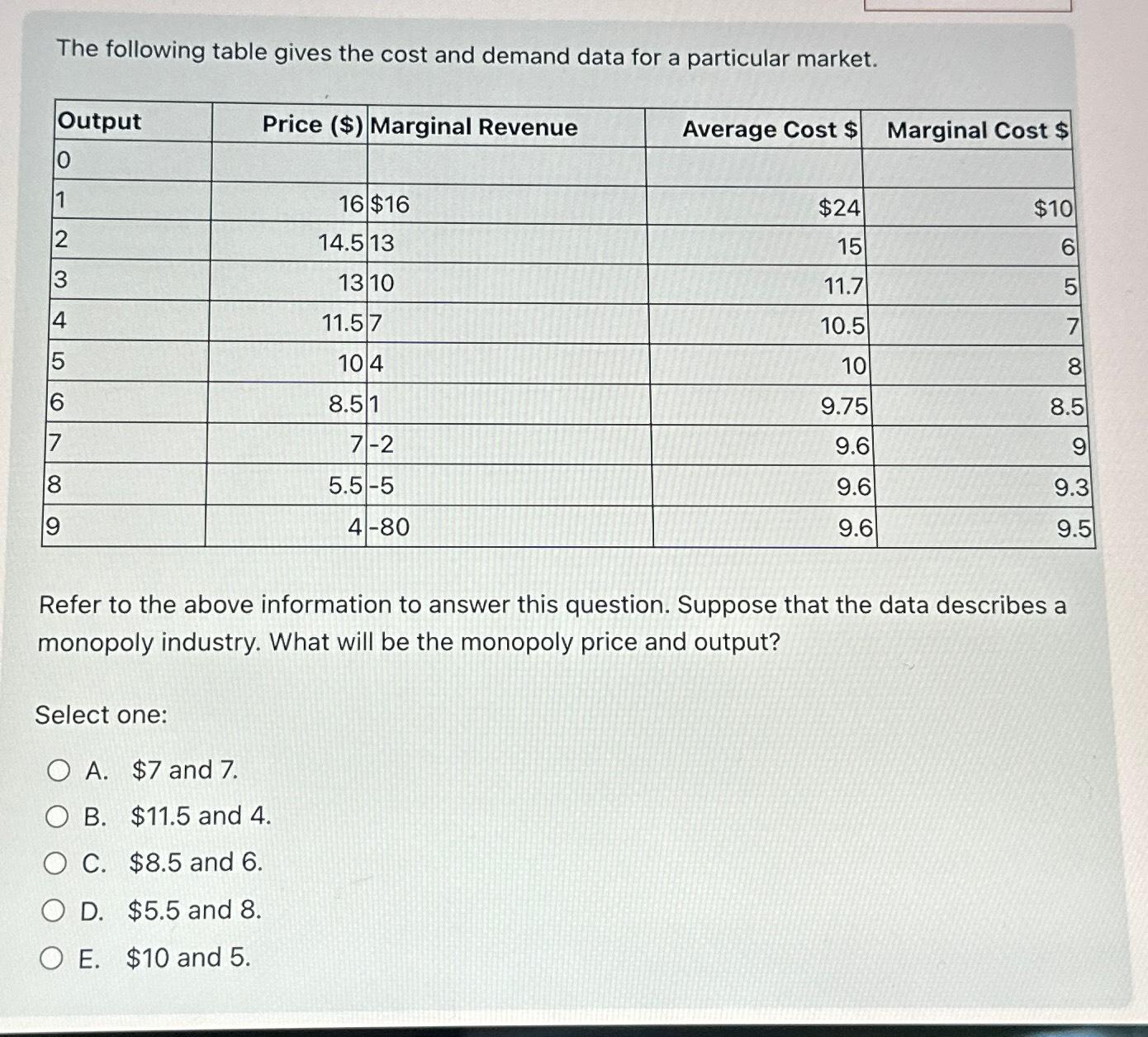 Solved The following table gives the cost and demand data | Chegg.com