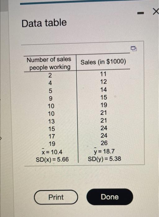 Solved Data from a small bookstore are shown in the | Chegg.com