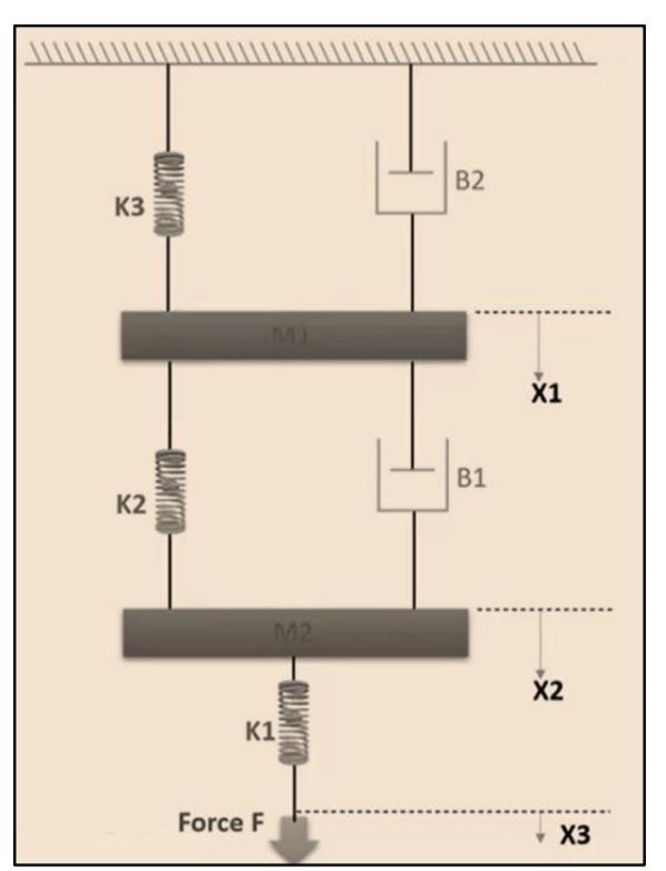 Solved Draw the force voltage analogy and current voltage | Chegg.com
